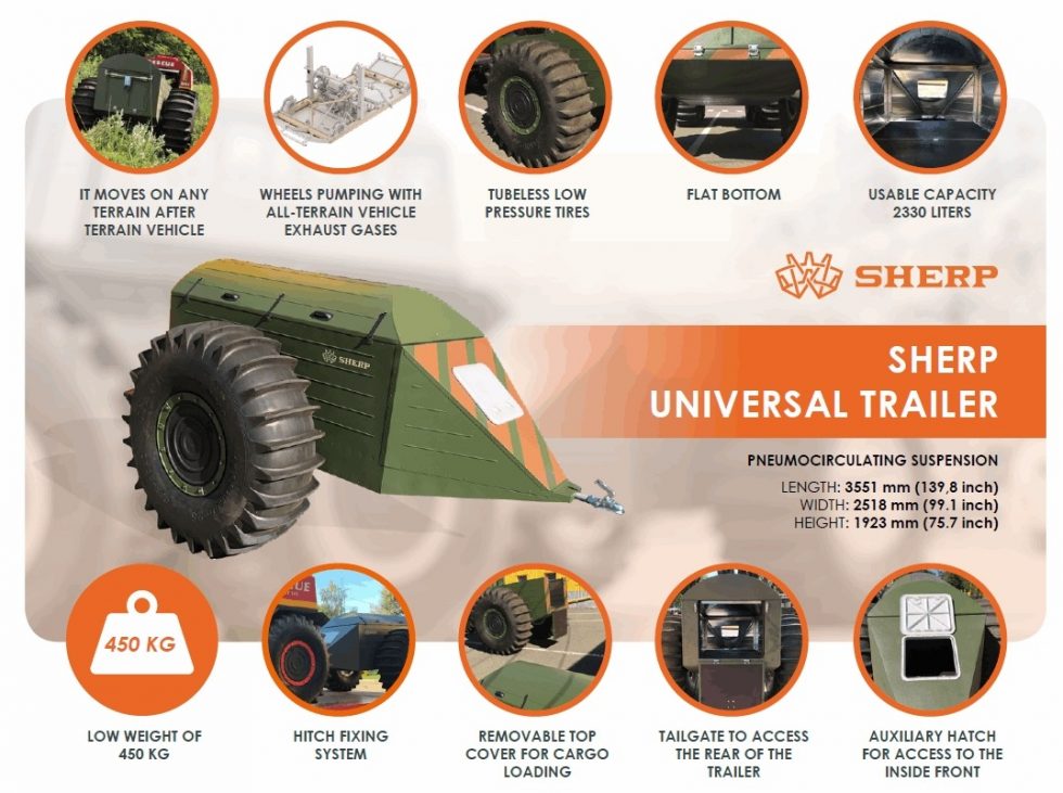 Sherp Technical Specifications